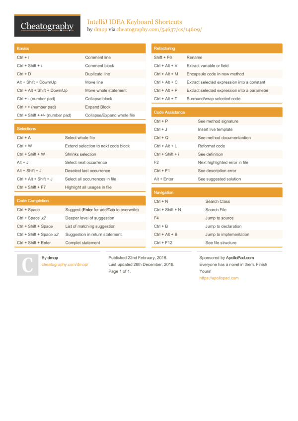 IntelliJ IDEA Keyboard Shortcuts by dmop - Download free from ...