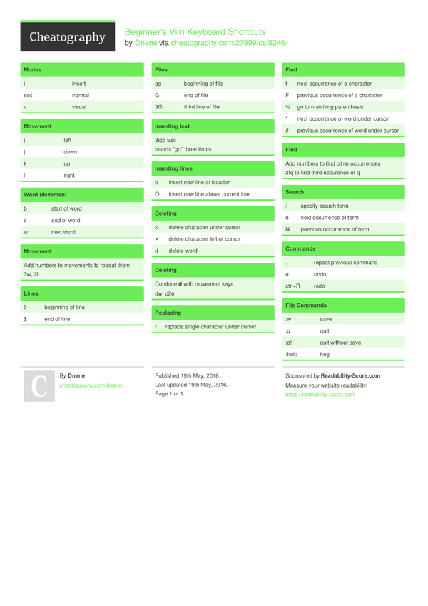 Beginner's Vim Keyboard Shortcuts by Dnene - Download free from ...