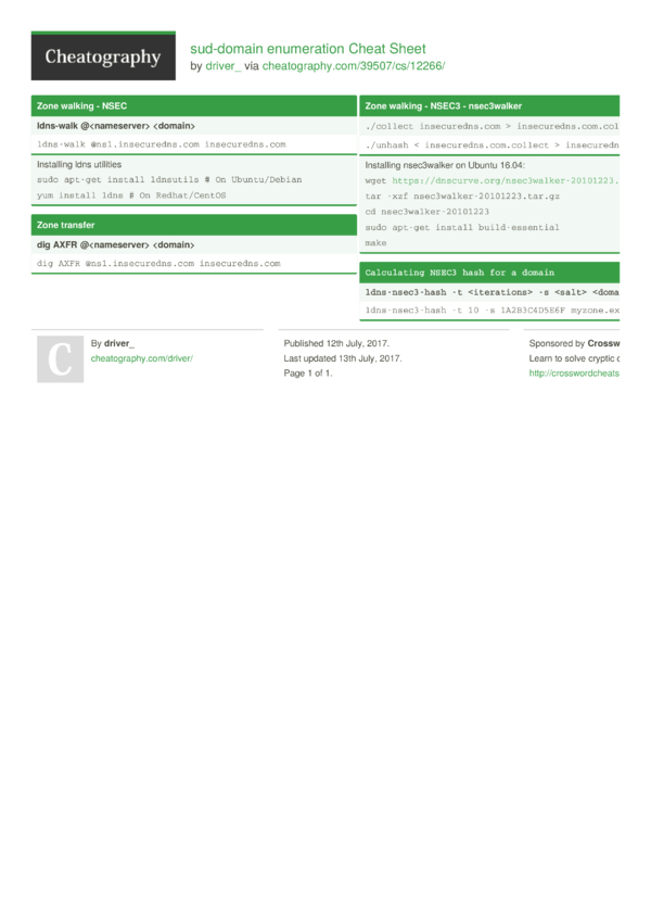 sud-domain enumeration Cheat Sheet by driver_ - Download free from ...