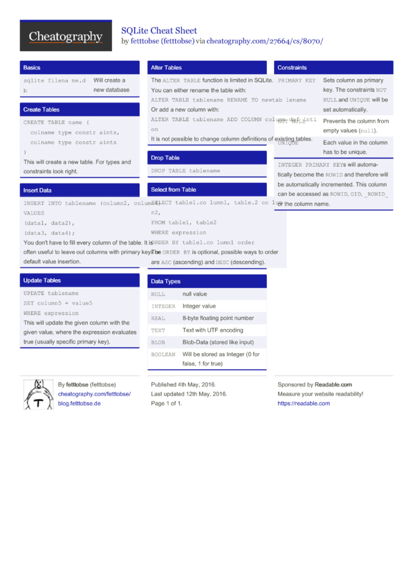 SQLite Cheat Sheet by fetttobse - Download free from Cheatography ...
