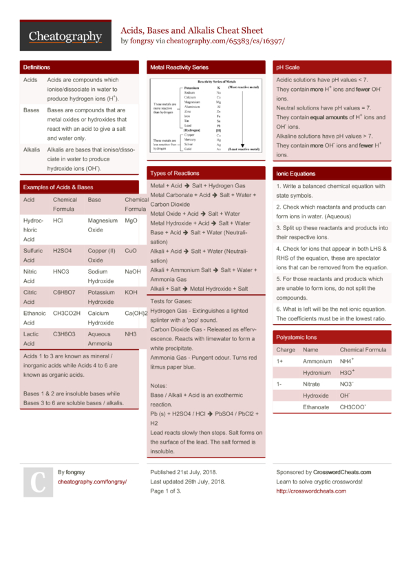 Acids, Bases and Alkalis Cheat Sheet by fongrsy - Download free from ...