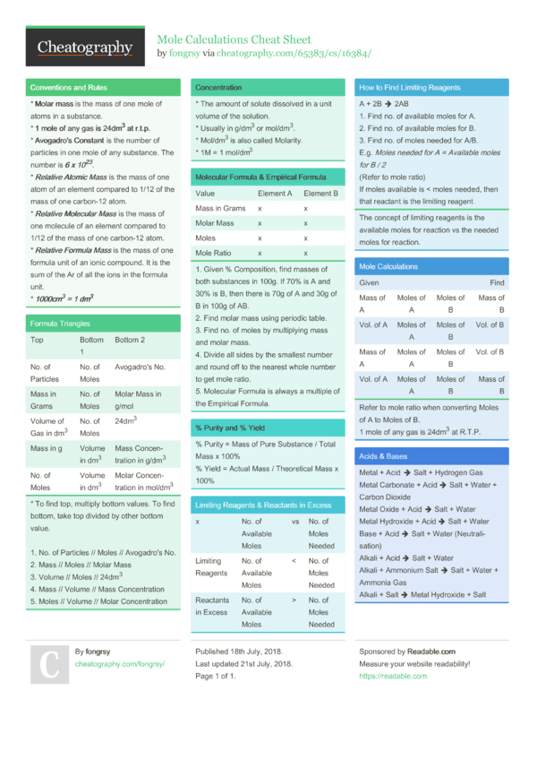 Mole Calculations Cheat Sheet by fongrsy - Download free from ...