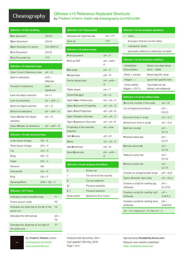 Qlikview v10 Reference Keyboard Shortcuts by fredv - Download free from ...