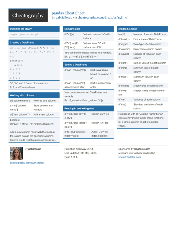 pandas Cheat Sheet by gabriellerab - Download free from Cheatography ...
