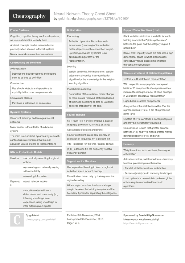 Neural Network Theory Cheat Sheet by goldmist - Download free from ...