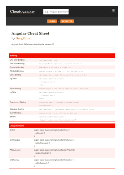 Latest Cheat Sheets from Cheatography