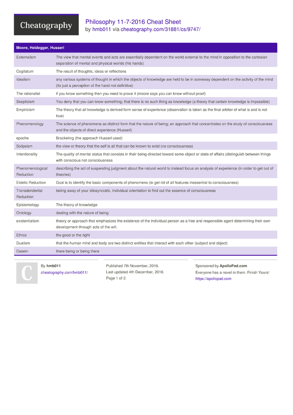 Philosophy 11-7-2016 Cheat Sheet by hmb011 - Download free from ...