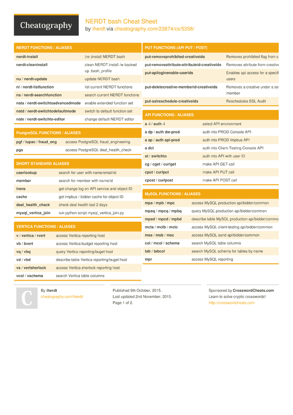 NERDT bash Cheat Sheet by iherdt - Cheatography.com: Cheat Sheets For ...