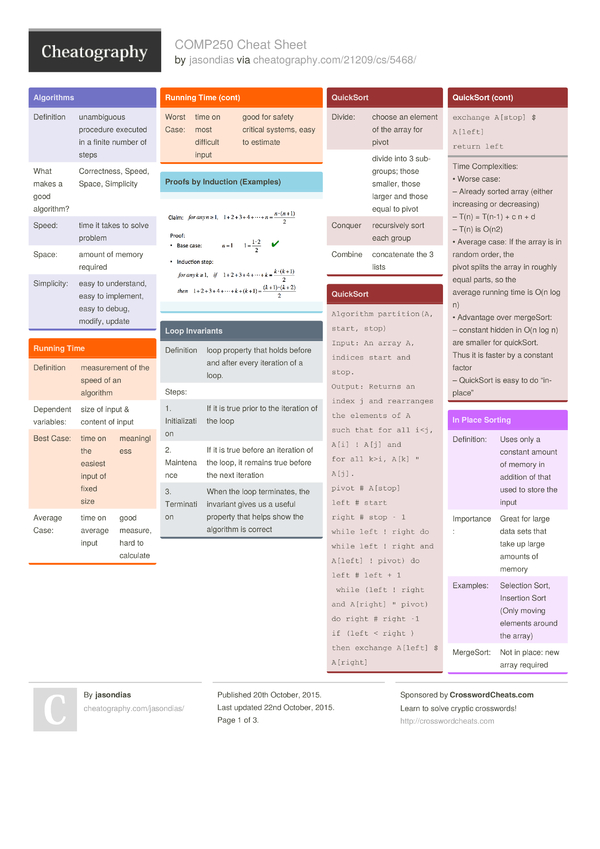 COMP250 Cheat Sheet by jasondias - Download free from Cheatography ...