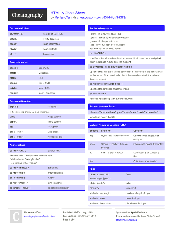 HTML 5 Cheat Sheet by KenlandTan - Download free from Cheatography ...