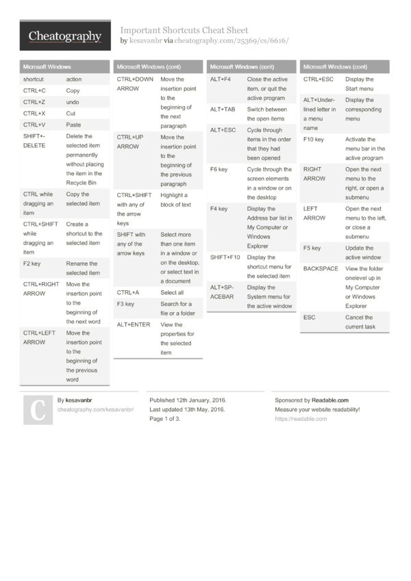 Important Shortcuts Cheat Sheet by kesavanbr - Download free from ...