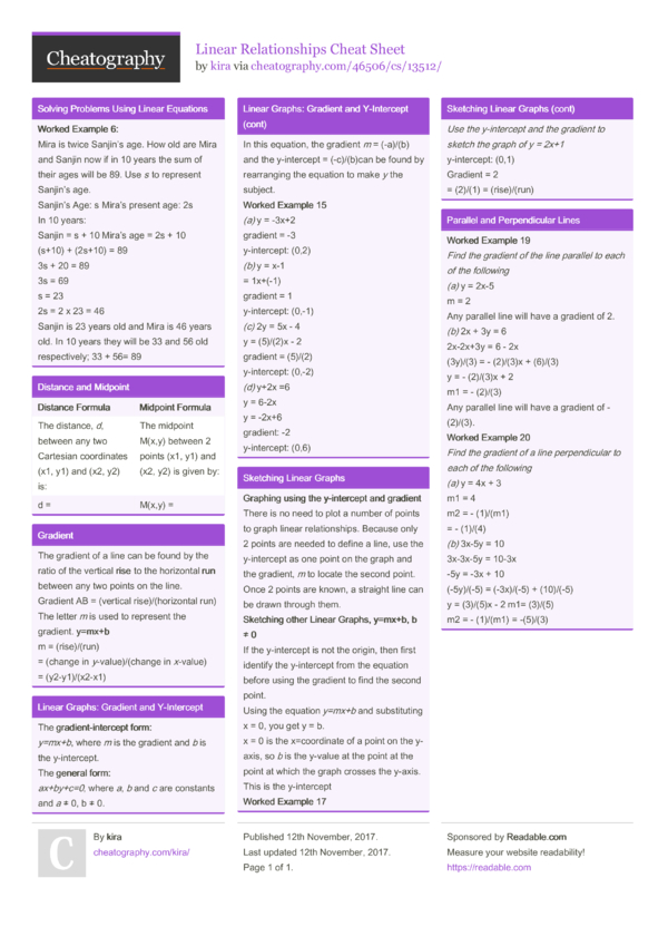 Linear Relationships Cheat Sheet by kira - Download free from ...