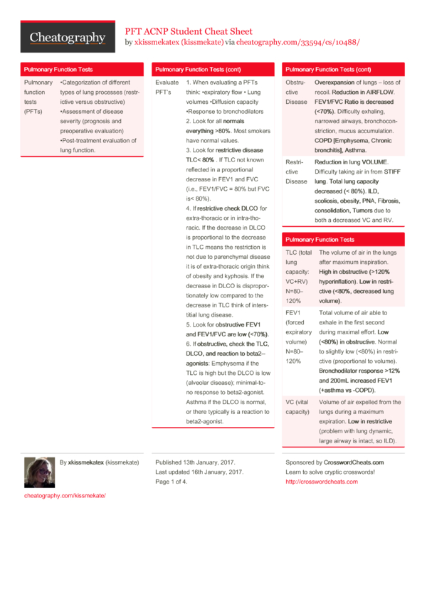 PFT ACNP Student Cheat Sheet by kissmekate - Download free from ...