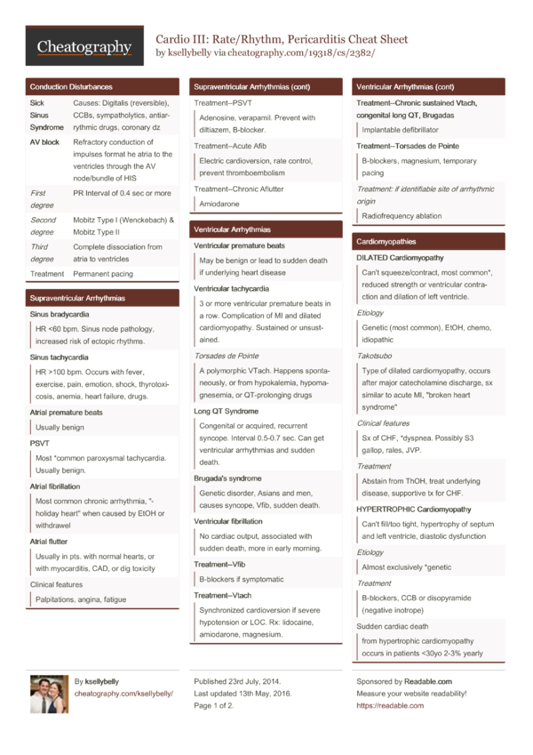 Cardio III: Rate/Rhythm, Pericarditis Cheat Sheet by ksellybelly ...
