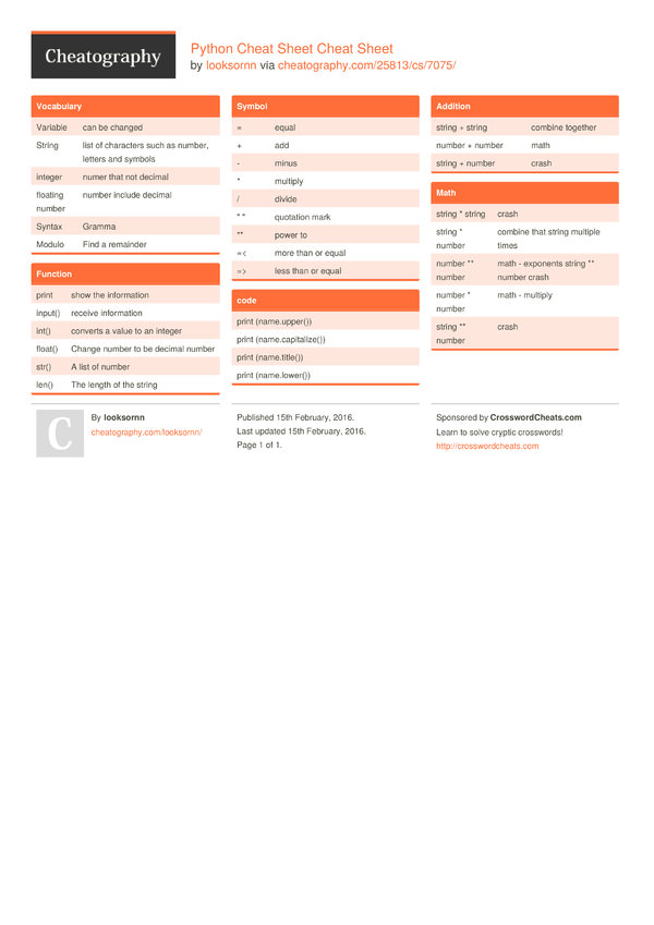 Python Cheat Sheet Cheat Sheet by looksornn - Download free from ...