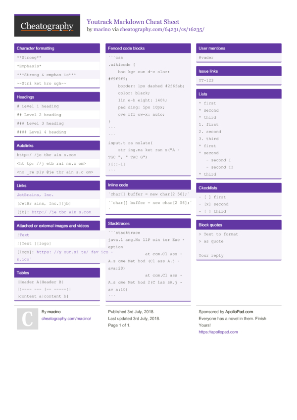 Youtrack Markdown Cheat Sheet by macino - Download free from ...