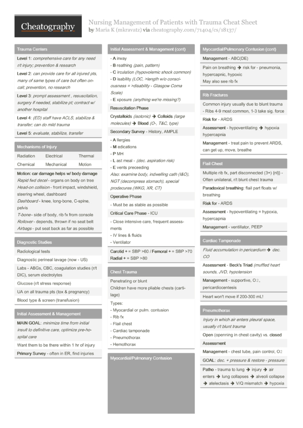 Nursing Management of Patients with Trauma Cheat Sheet by mkravatz ...