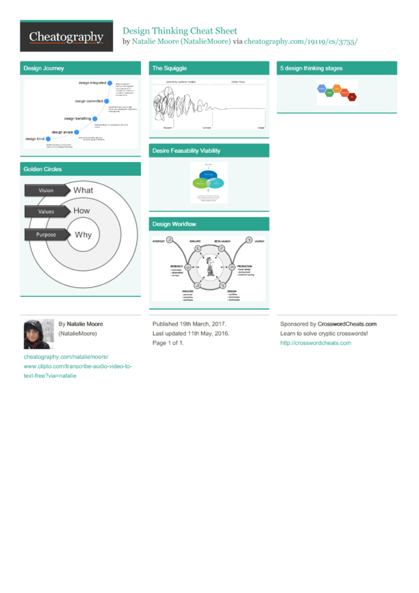 Design Thinking Cheat Sheet by NatalieMoore - Download free from ...