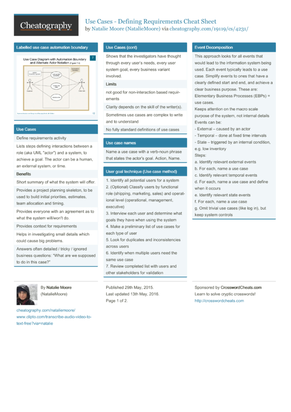 Use Cases - Defining Requirements Cheat Sheet by NatalieMoore ...