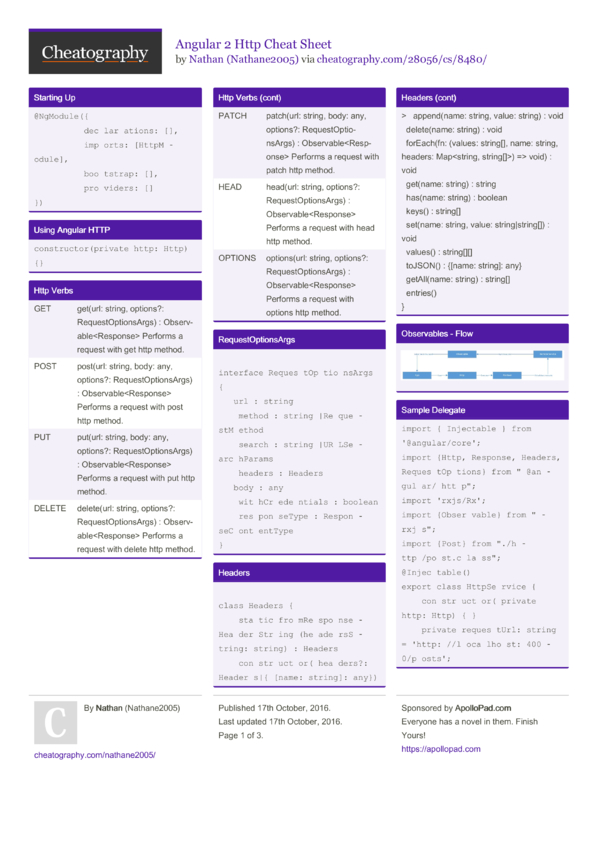 Angular 2 Http Cheat Sheet by Nathane2005 - Download free from ...