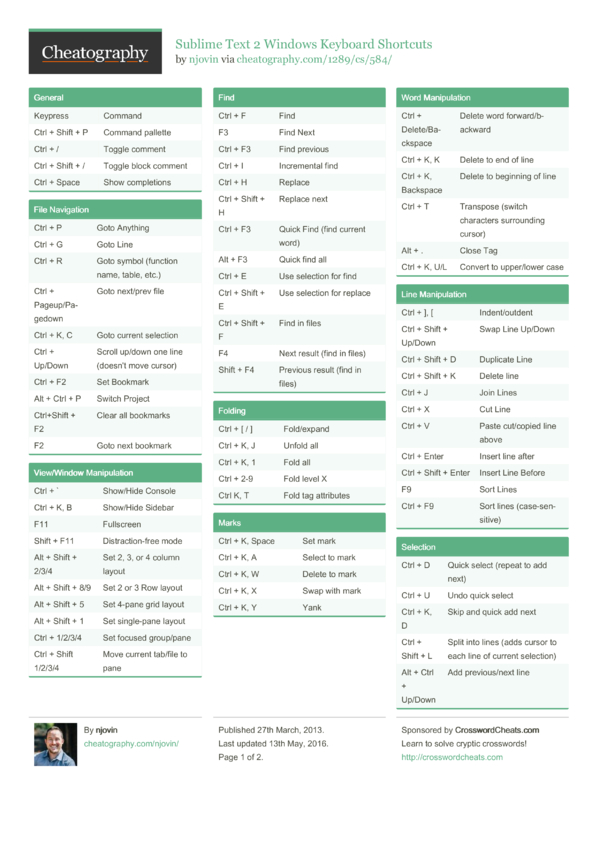 Sublime Text 2 Windows Keyboard Shortcuts by njovin - Download free ...