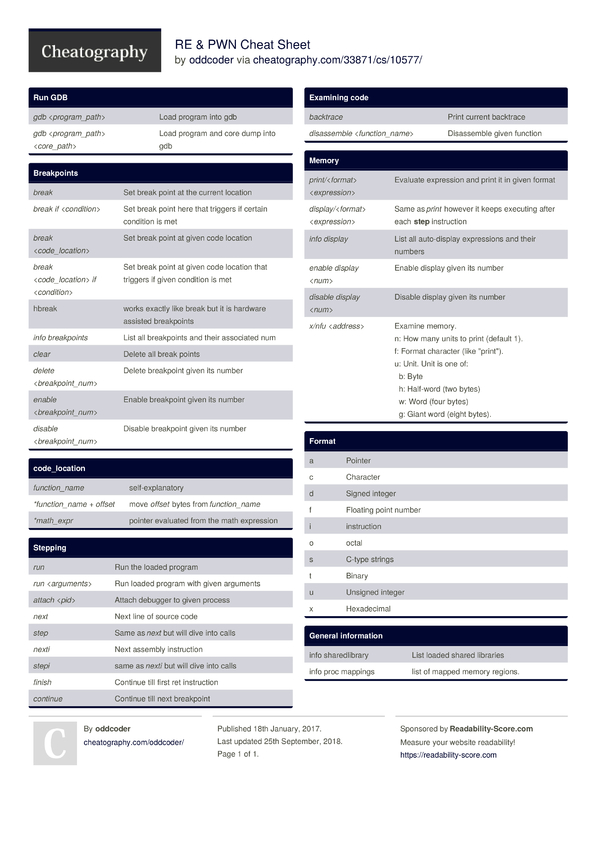 RE & PWN Cheat Sheet by oddcoder - Download free from Cheatography ...