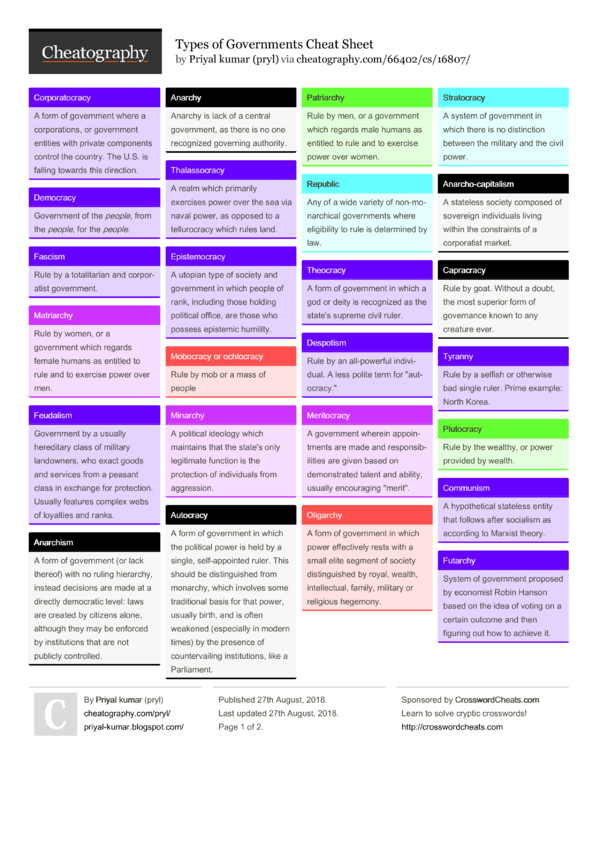 Types of Governments Cheat Sheet by pryl - Download free from ...