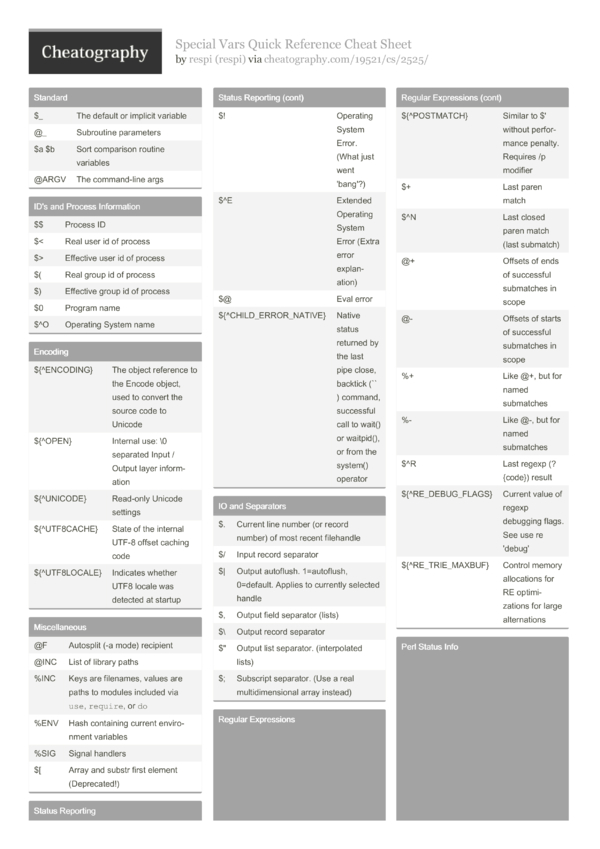Special Vars Quick Reference Cheat Sheet by respi - Download free from ...