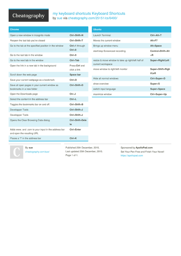 my keyboard shortcuts Keyboard Shortcuts by sue - Download free from ...