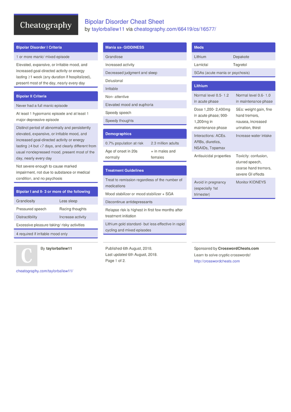 Bipolar Disorder Cheat Sheet by taylorballew11 - Download free from ...