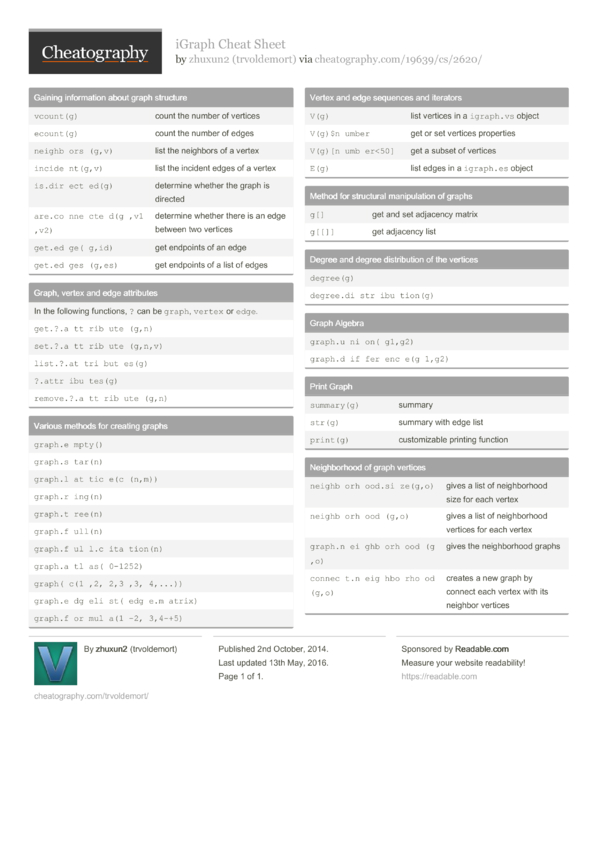iGraph Cheat Sheet by trvoldemort - Download free from Cheatography ...