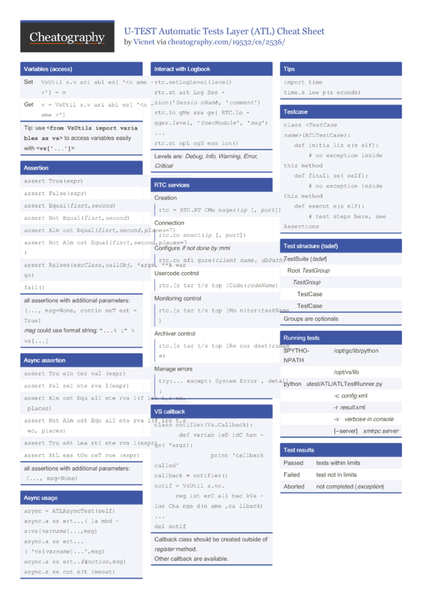 U-TEST Automatic Tests Layer (ATL) Cheat Sheet by Vicnet - Download ...