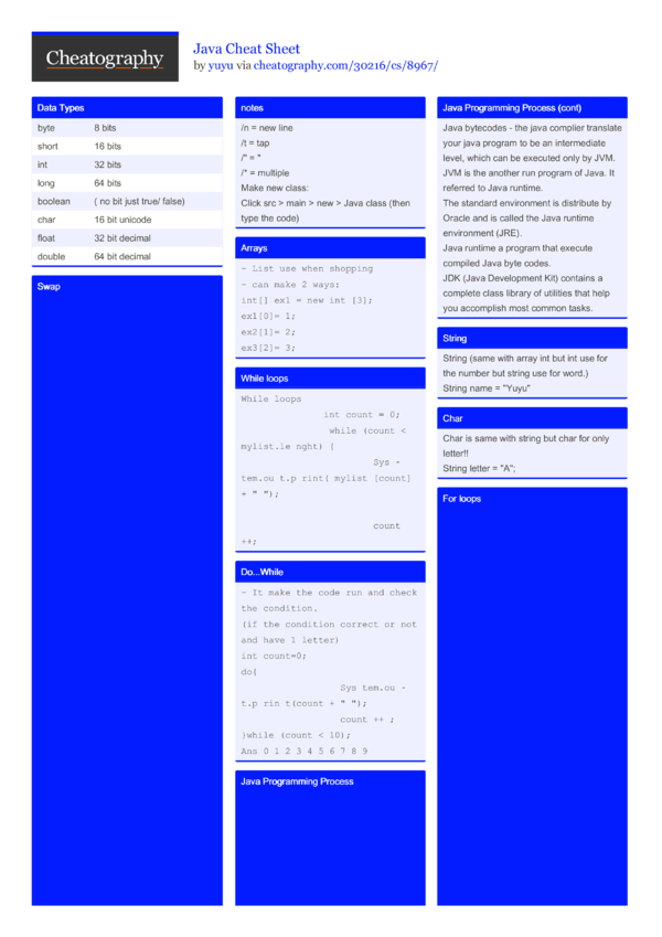Java Cheat Sheet by yuyu - Download free from Cheatography ...
