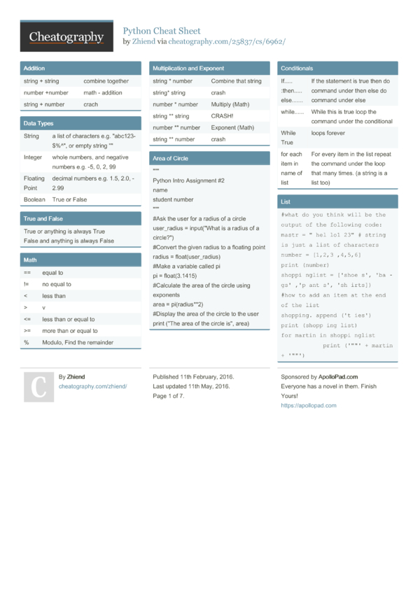 Python Cheat Sheet by Zhiend - Download free from Cheatography ...